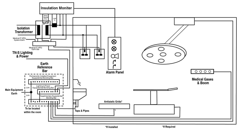 Fuji Electric Isolated Power Supply Guide